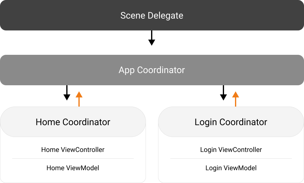 GitHub - Jeeehee/myUnsplash