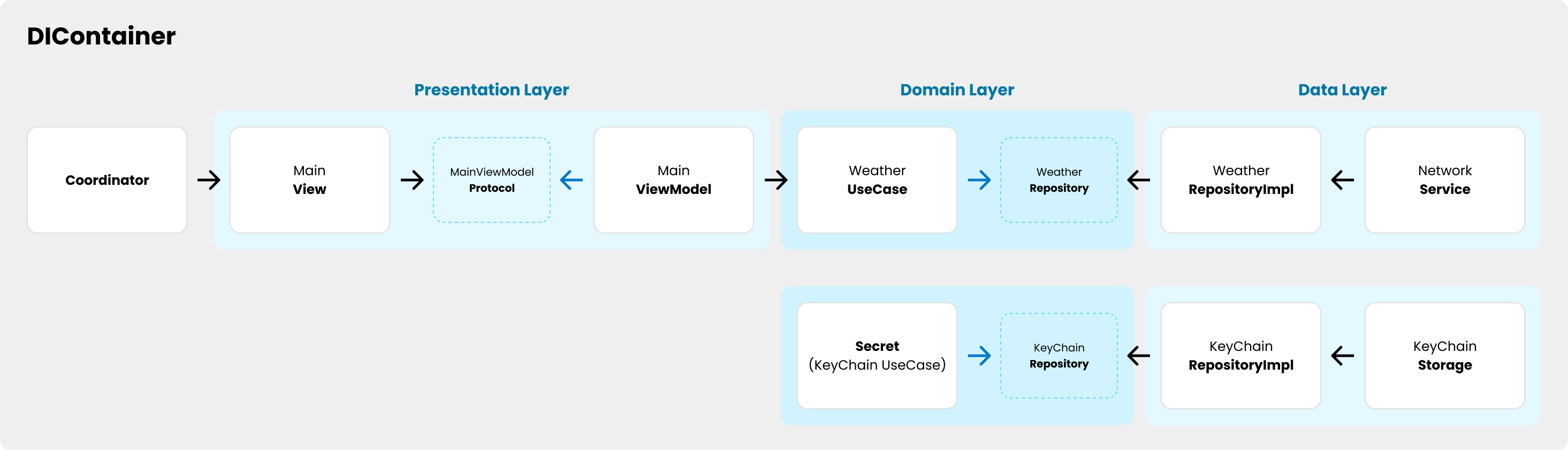 GitHub - Jeeehee/Weather