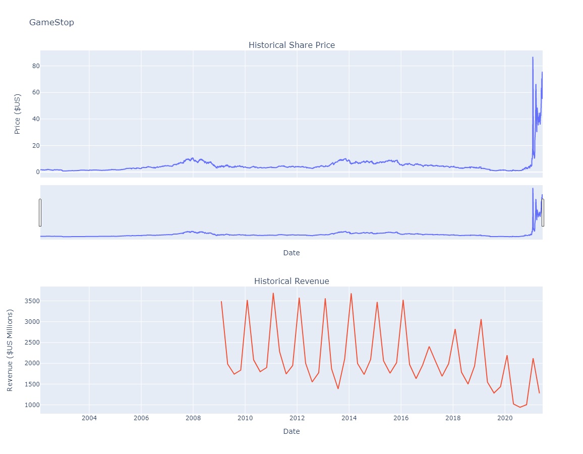 GitHub - Aryasarkar008/Stock-Price-Analysis: This is a Jupyter Notebook ...