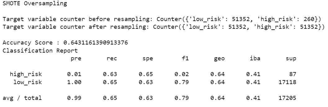 GitHub - Geneille/Credit_Risk_Analysis: Build and evaluate several ...