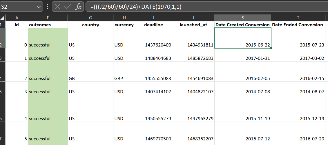 GitHub - Geneille/Kickstarter-analysis: Data was explored using advance formulas and conditional ...