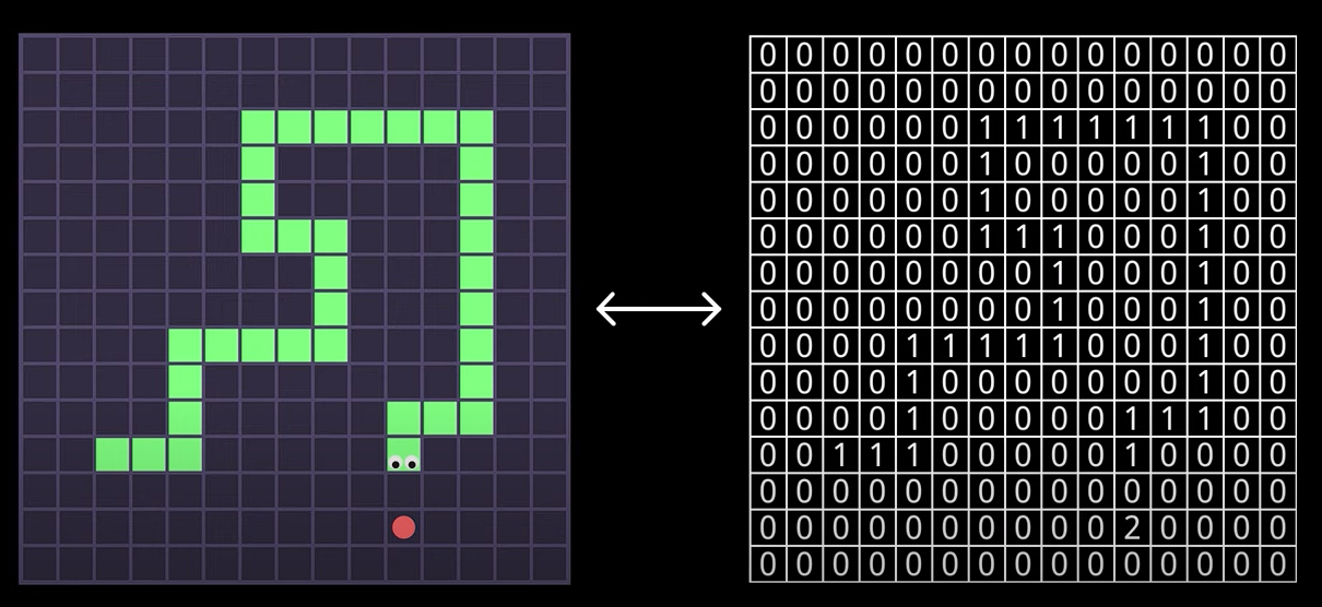 GitHub - cozyGarage/Snake: Snake game