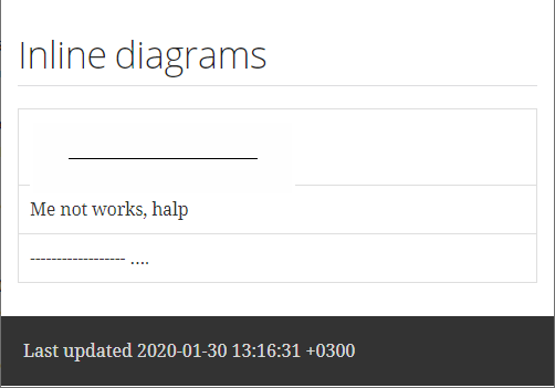 'unterminated block' when diagram is put into a table cell · Issue #263 · asciidoctor ...