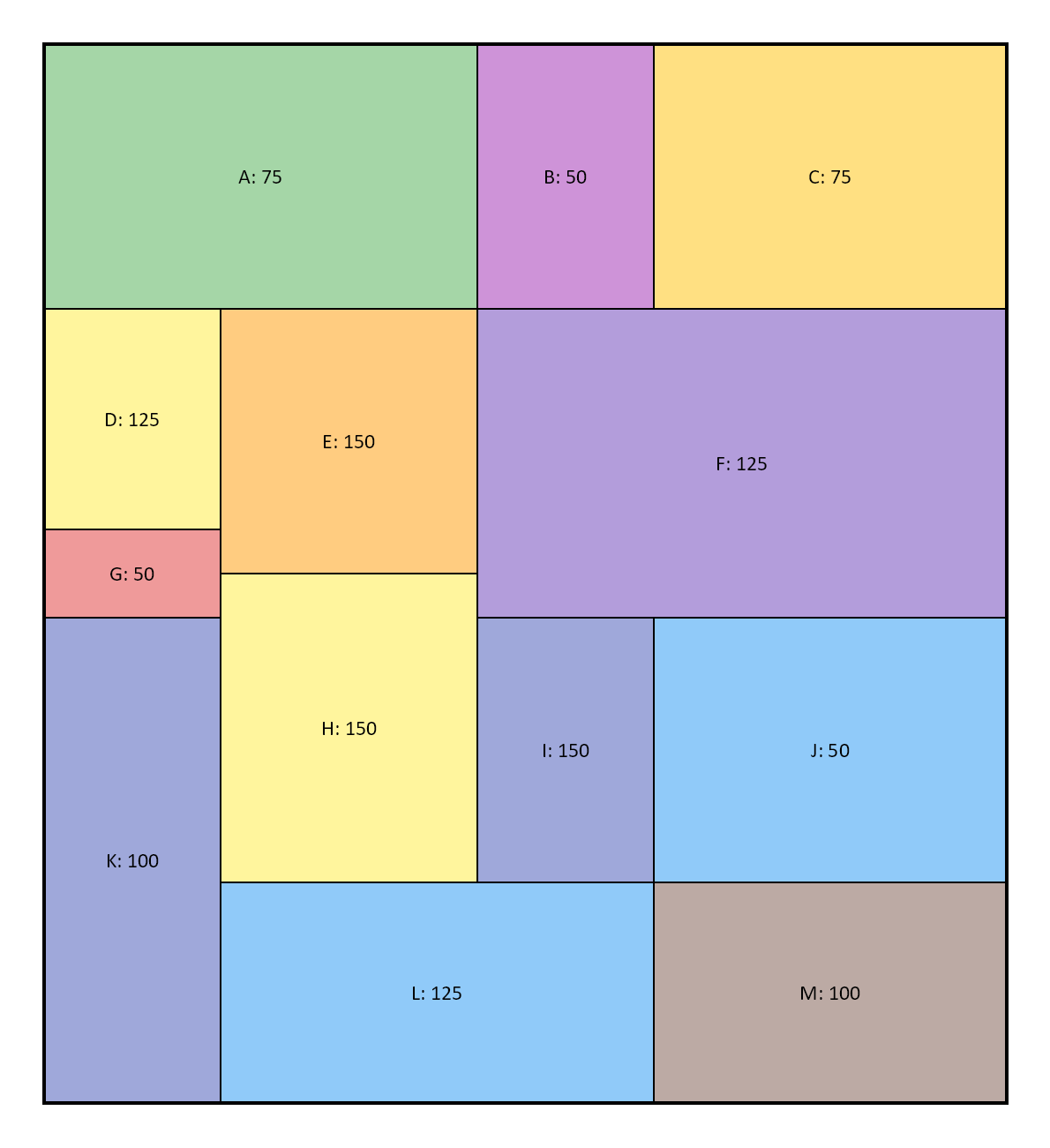 Support row columns taking some constant and and some relative space / Table algorithm · Issue ...