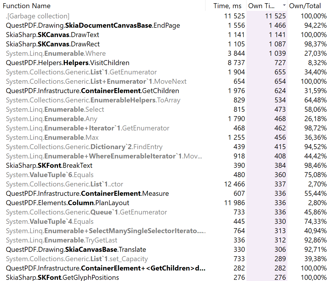 Poor table algorithm peformance · Issue #198 · QuestPDF/QuestPDF · GitHub