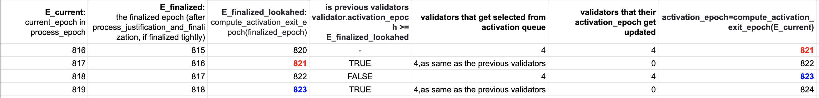 The dequeue process of activation queue is inefficient · Issue #1511 ...