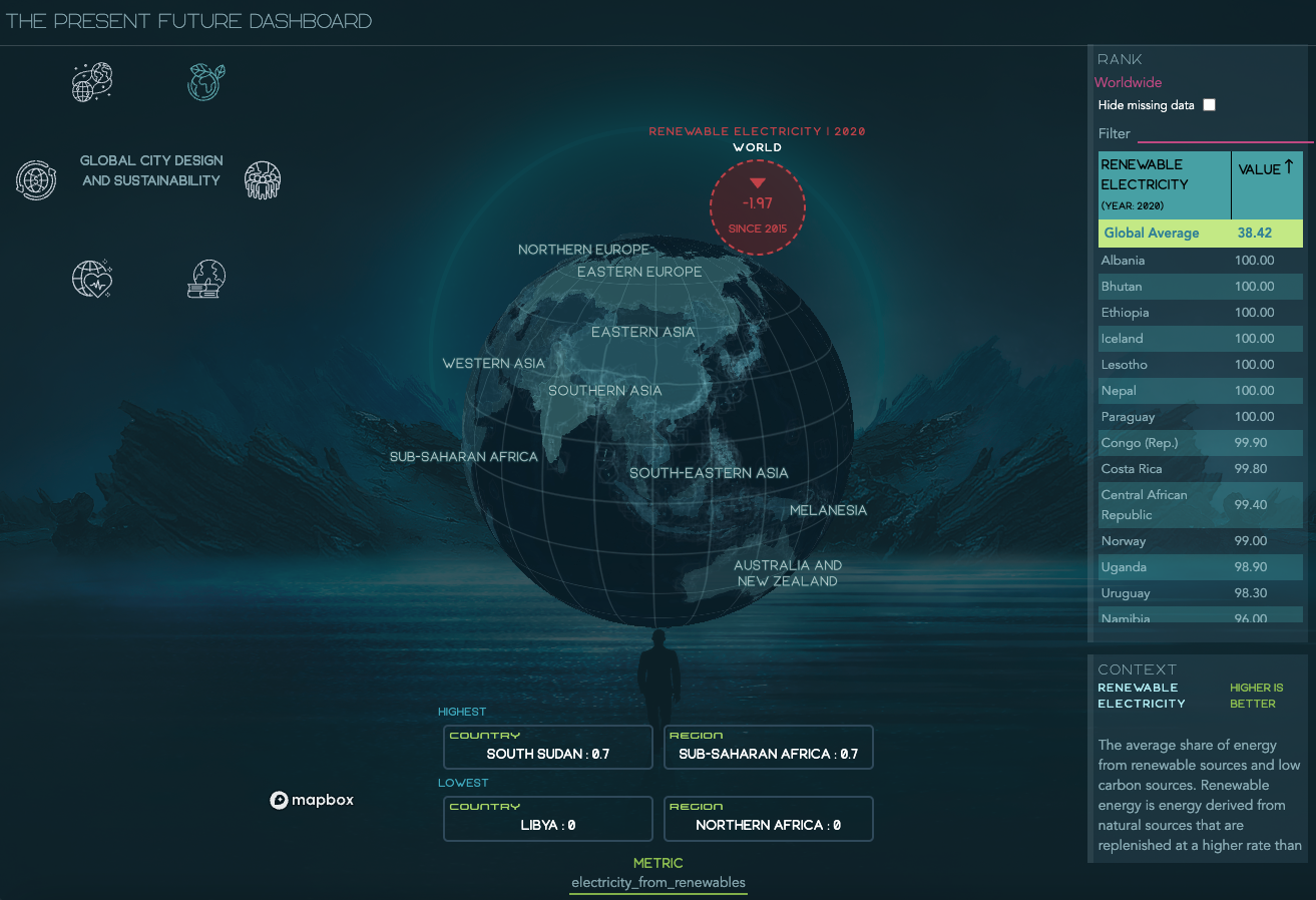 GitHub - jdilldev/world-gov-summit-2023