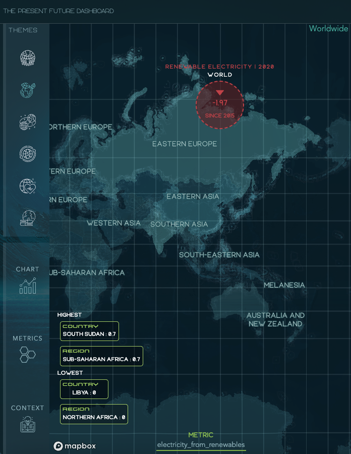 GitHub - jdilldev/world-gov-summit-2023