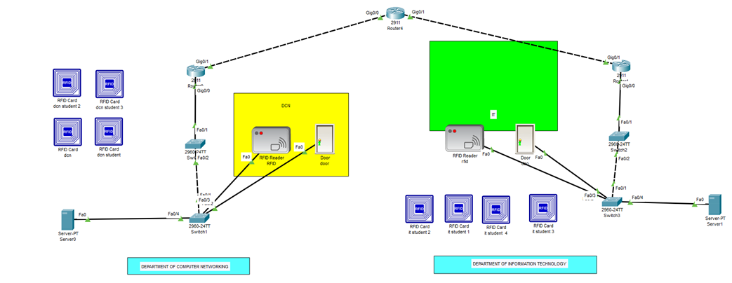 GitHub - Kalirajm01/IoT_Based_ETC_System