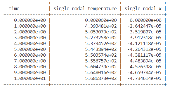 How to use two different kinds of time scheme · idaholab moose · Discussion #23755 · GitHub