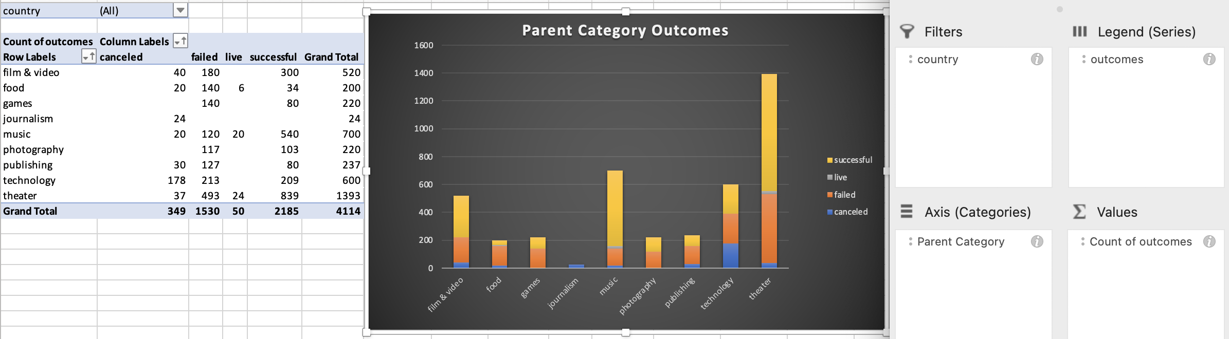 GitHub - Wamuza1/kickstarter-Excel: Excel project for analyzing kickstarter