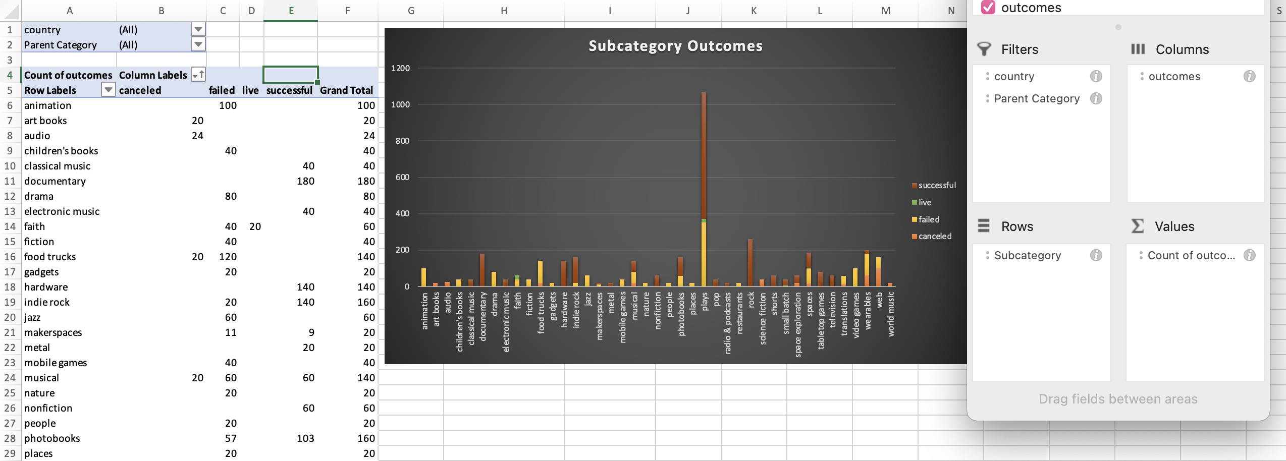GitHub - Wamuza1/kickstarter-Excel: Excel project for analyzing kickstarter