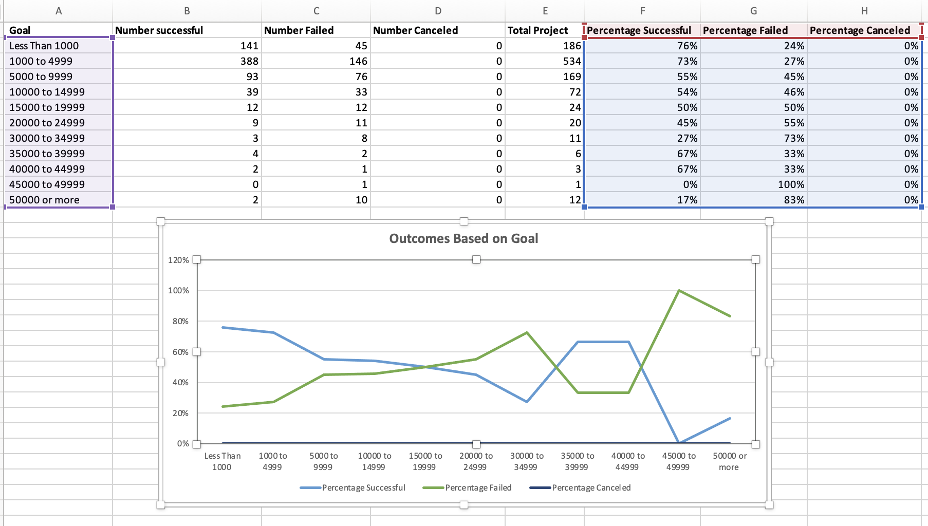 GitHub - Wamuza1/kickstarter-Excel: Excel project for analyzing kickstarter