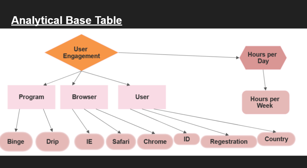 GitHub - Wamuza1/Program_Evaluation: To evaluate which program has greater user engagement Binge ...