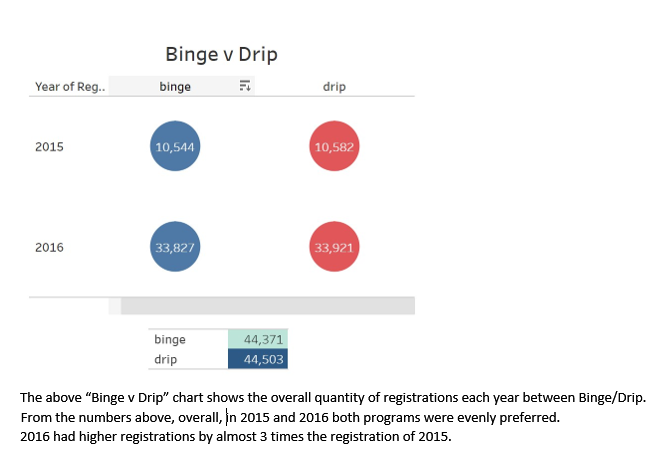 GitHub - Wamuza1/Program_Evaluation: To evaluate which program has greater user engagement Binge ...