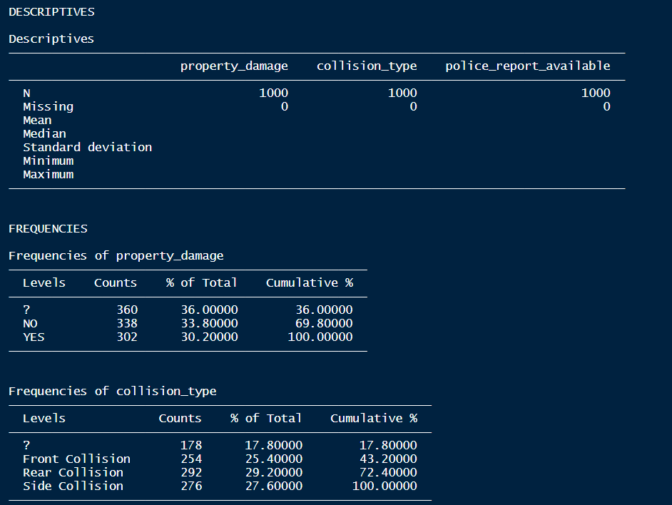 GitHub - Wamuza1/Fraud_Detection_Analysis: Helping auto insurance company to save their money ...