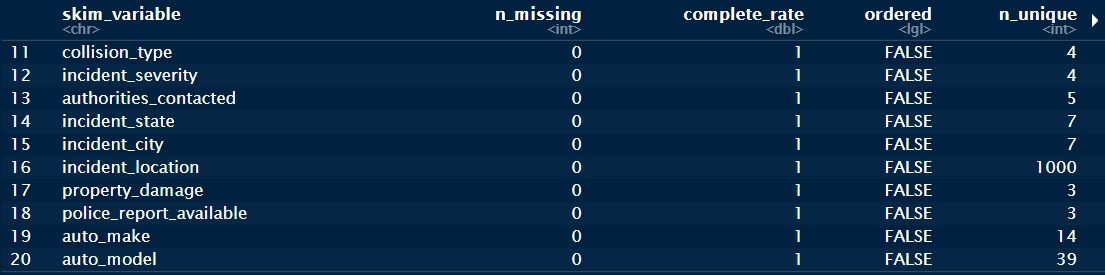 GitHub - Wamuza1/Fraud_Detection_Analysis: Helping auto insurance company to save their money ...