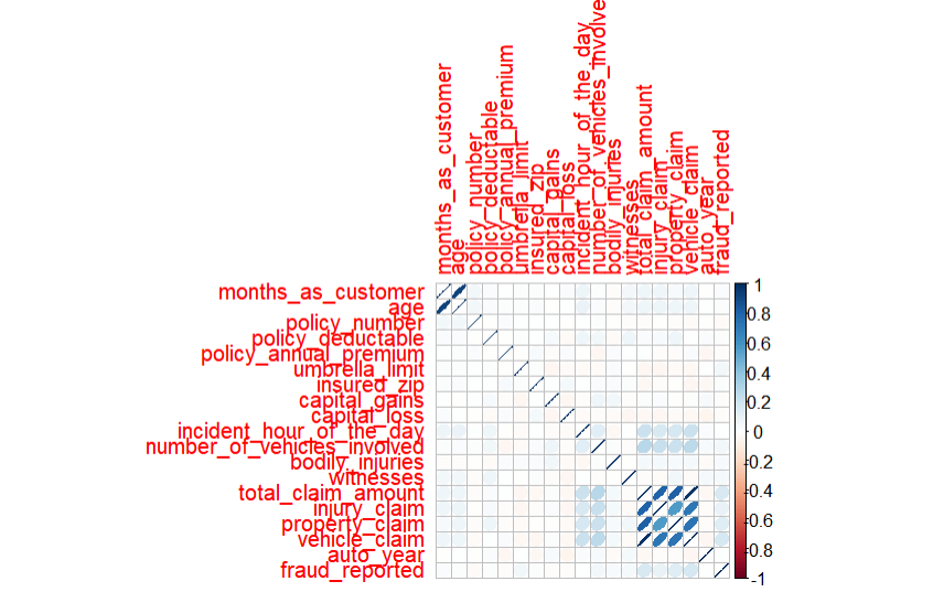 GitHub - Wamuza1/Fraud_Detection_Analysis: Helping auto insurance company to save their money ...