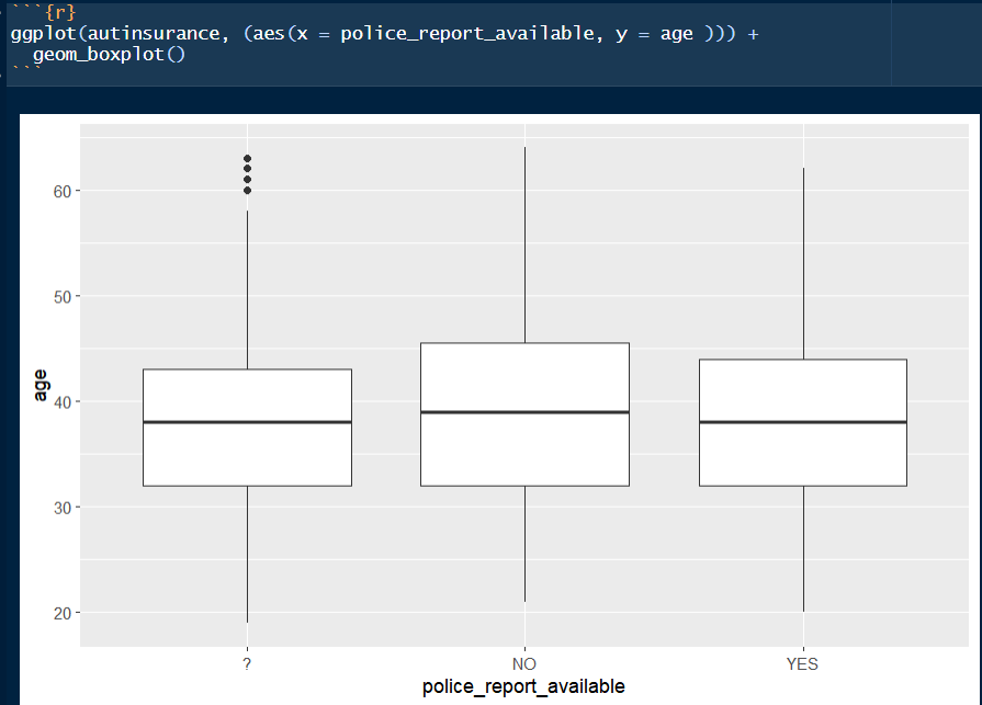 GitHub - Wamuza1/Fraud_Detection_Analysis: Helping auto insurance company to save their money ...