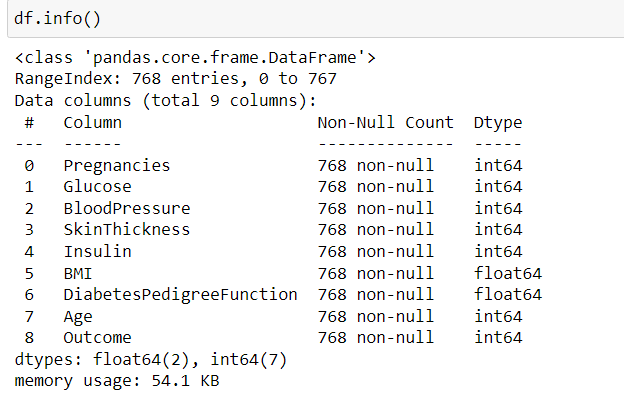 GitHub - Wamuza1/Diabetes-Prediction-Analysis: The Project purpose is ...