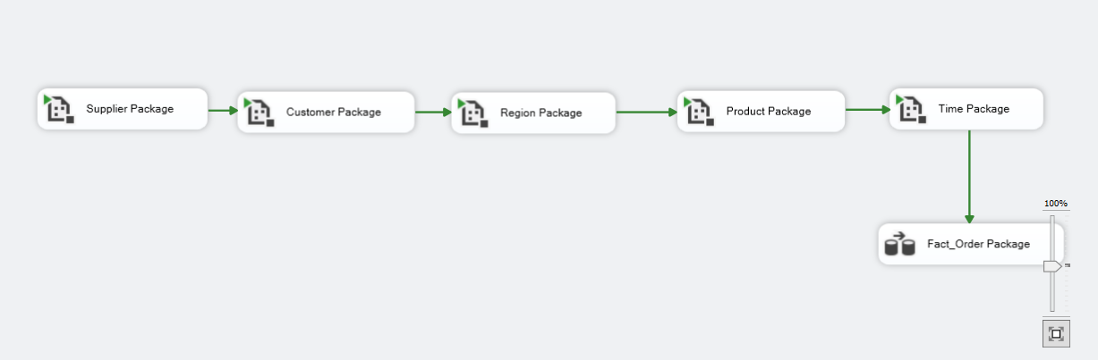 GitHub - Ennia-Fahd/Retail_Prediction
