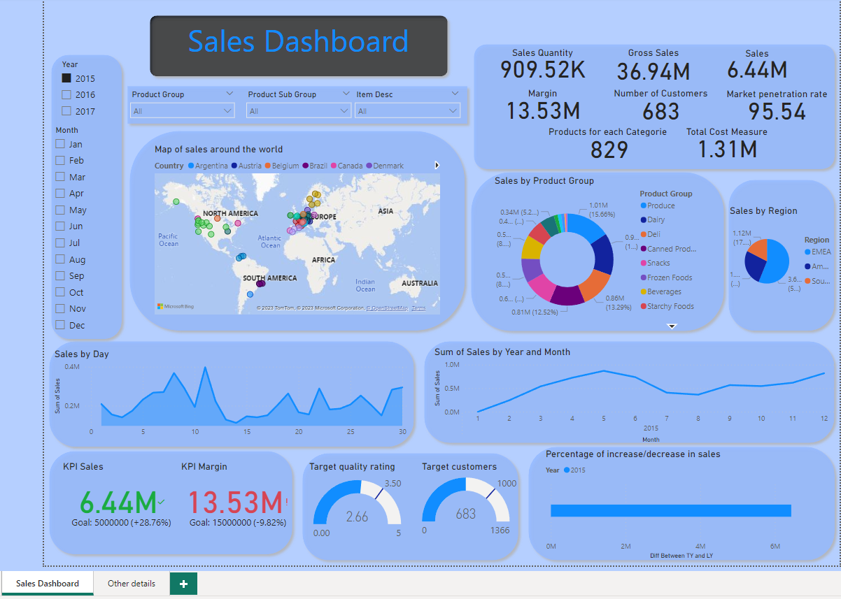 GitHub - Ennia-Fahd/Retail_Prediction