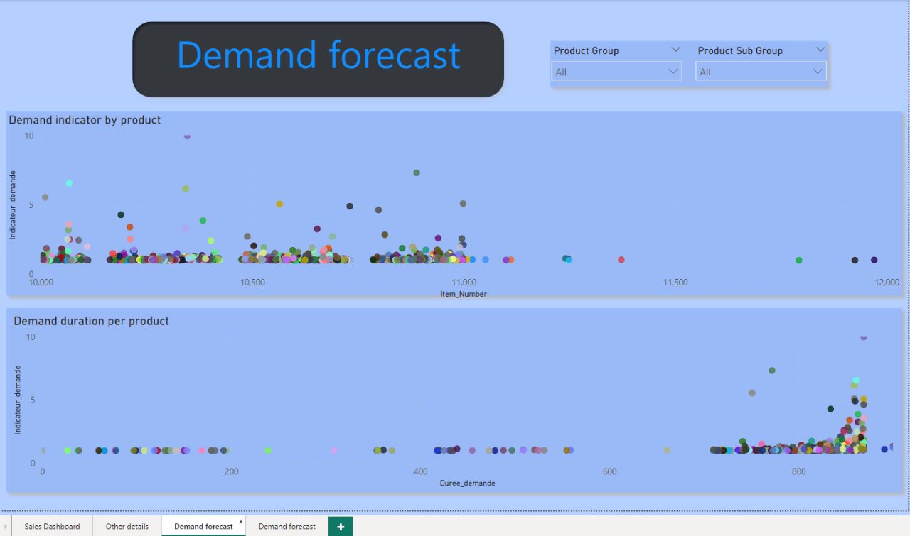 GitHub - Ennia-Fahd/Retail_Prediction
