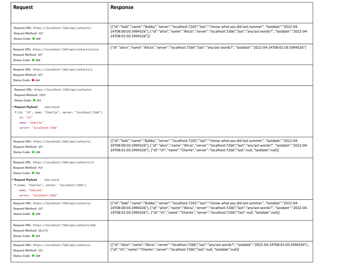 GitHub - BenEli1/WhatsappServer: Whatsapp project backend - DB(MySQL ...