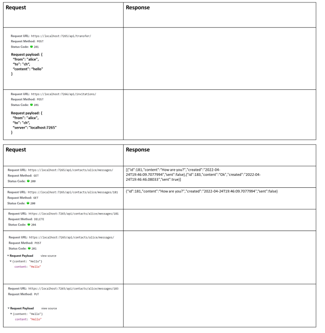 GitHub - BenEli1/WhatsappServer: Whatsapp project backend - DB(MySQL ...