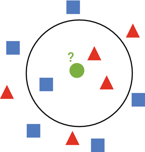 GitHub - ido106/KNN: B.Sc Computer Science, Bar-Ilan University ...