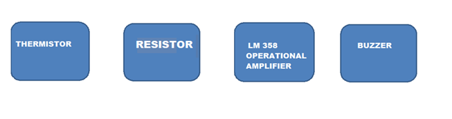 GitHub - vanyaahmed20/Fire-Alarm-System