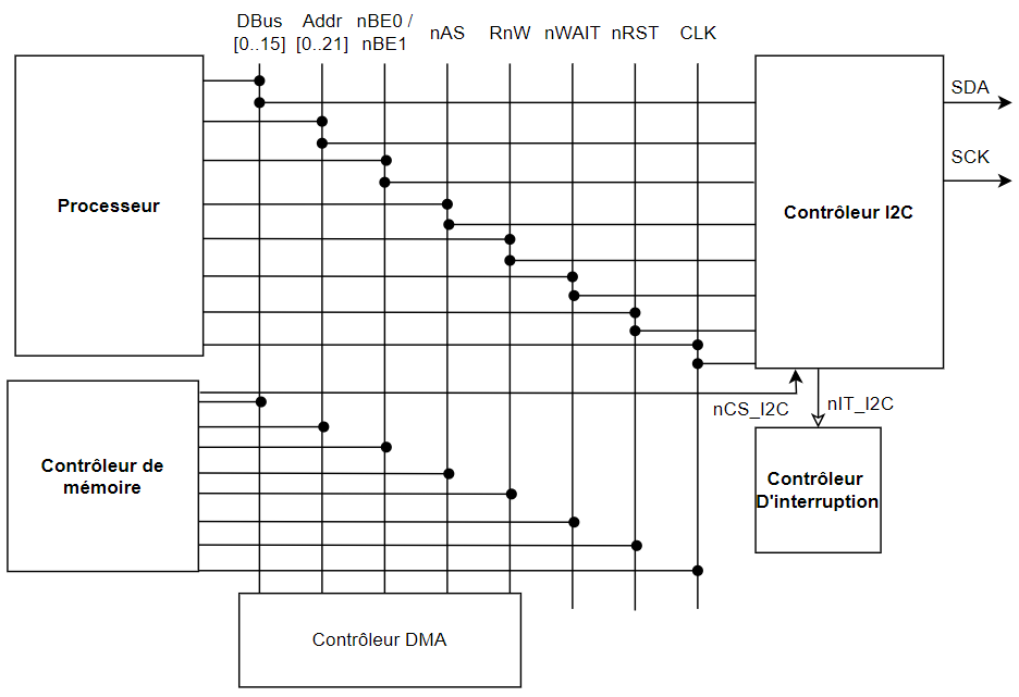 GitHub - ChaimaLAGHA/I2C-controller-design-using-the-MCSE-method