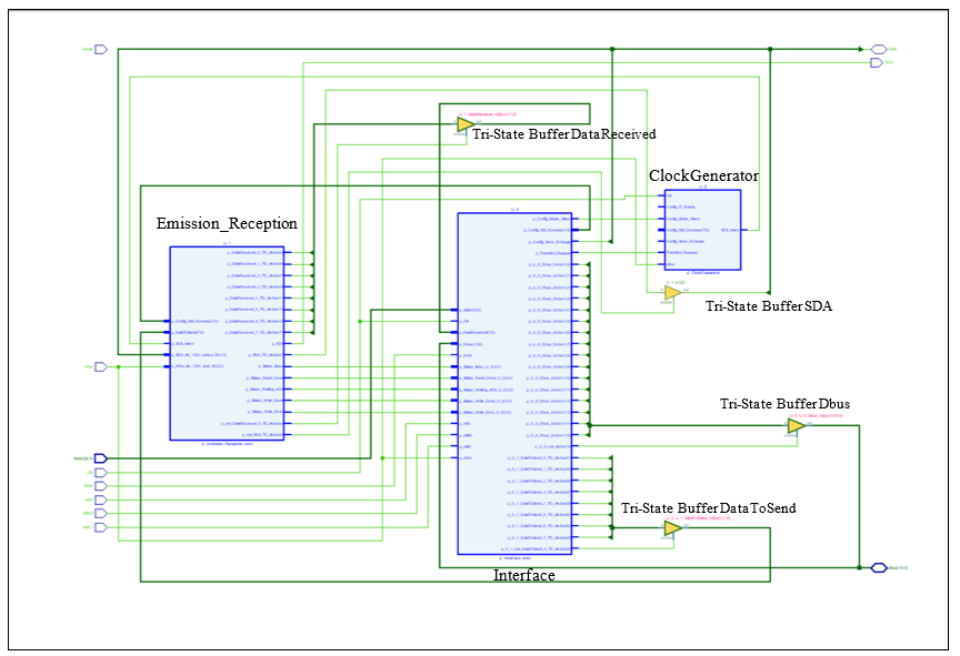 GitHub - ChaimaLAGHA/I2C-controller-design-using-the-MCSE-method