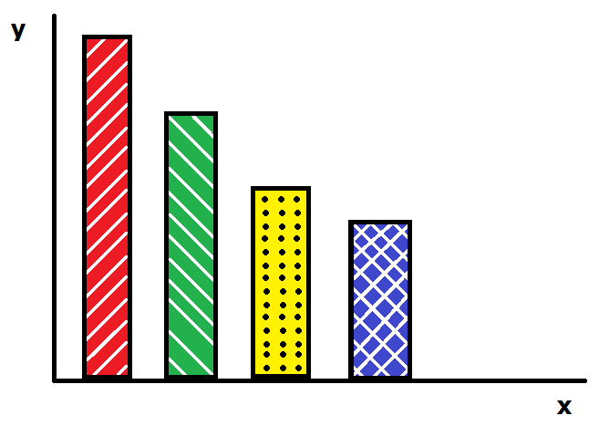 Feature Request Chart Fills To Account For Colour Blindness · Issue 2266 · C3jsc3 · Github