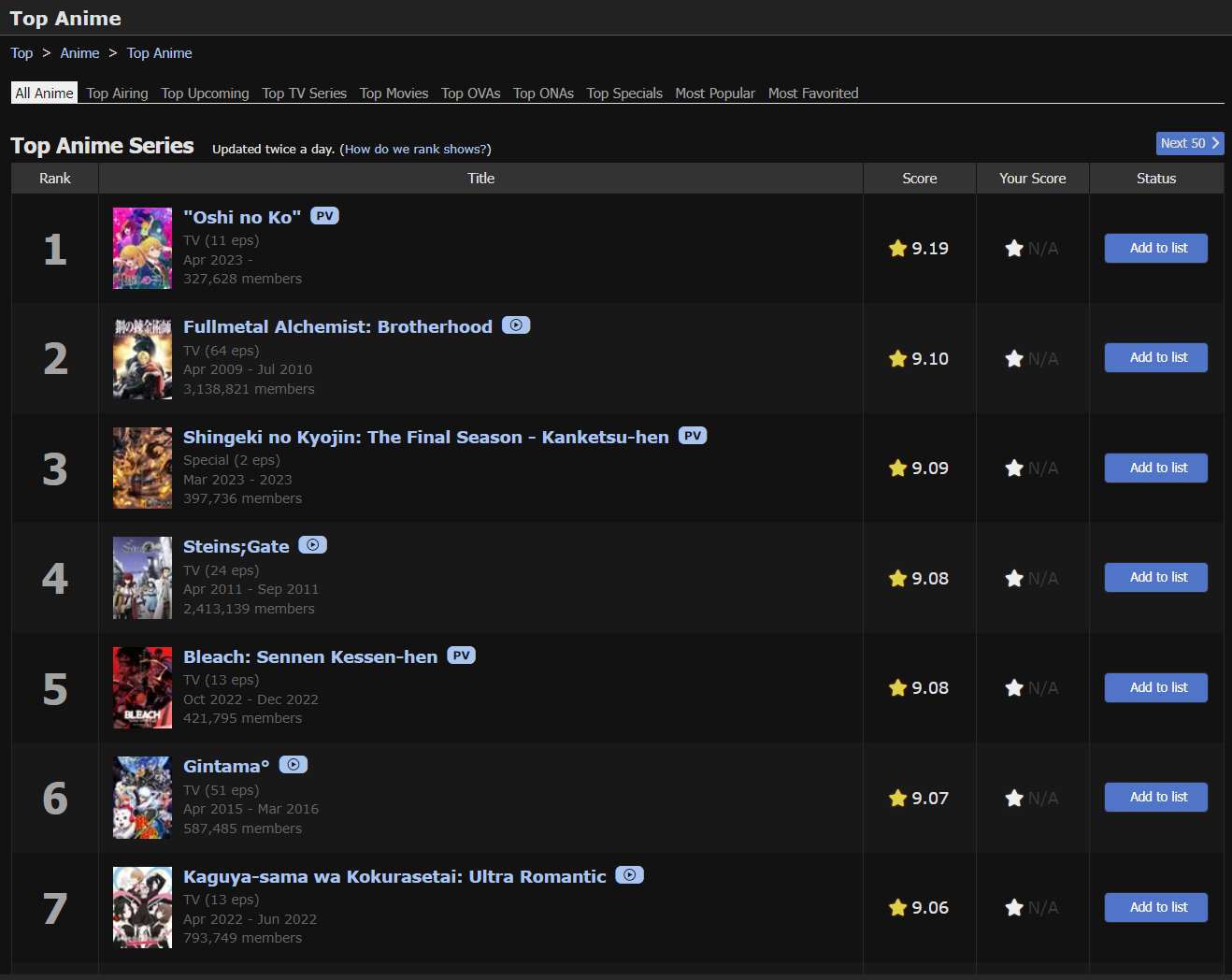 GitHub - JYL480/SC1015-Anime-score-prediction: To predict anime rating ...