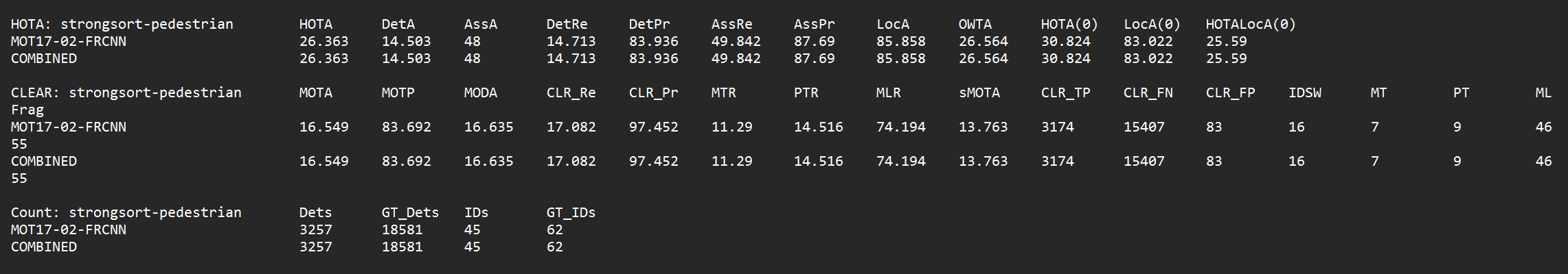 MOT evaluation index data is very low · Issue #793 · mikel-brostrom/boxmot · GitHub