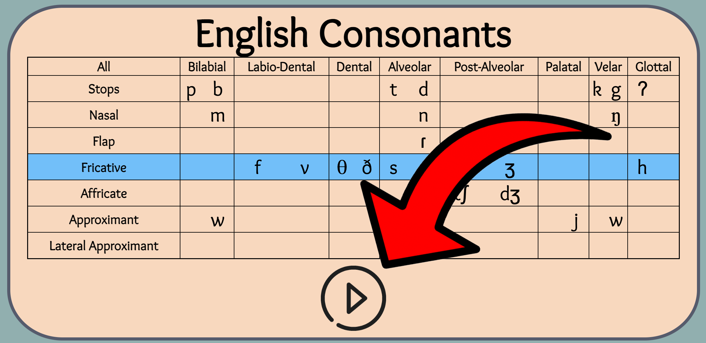 GitHub - Lim-Stanley/fighting-phonetics: Phonetics-Learning Aid