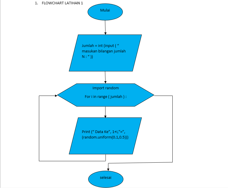 GitHub - Ameliadiah-p/labpy03