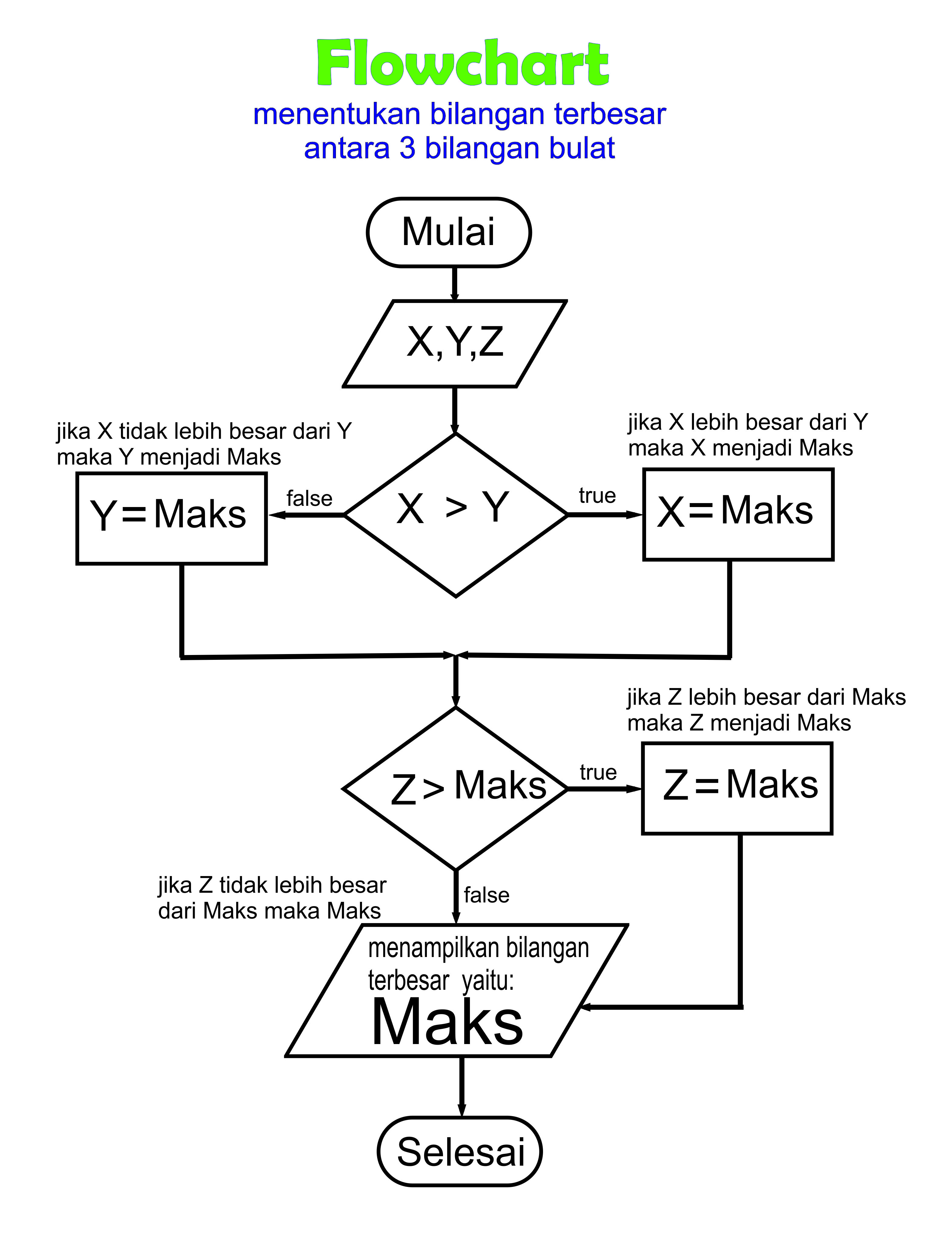 GitHub - Ameliadiah-p/labspy02