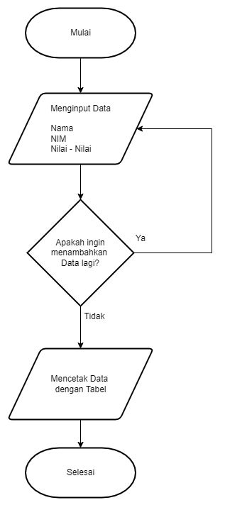 GitHub - Ameliadiah-p/Tugas-Praktikum-4