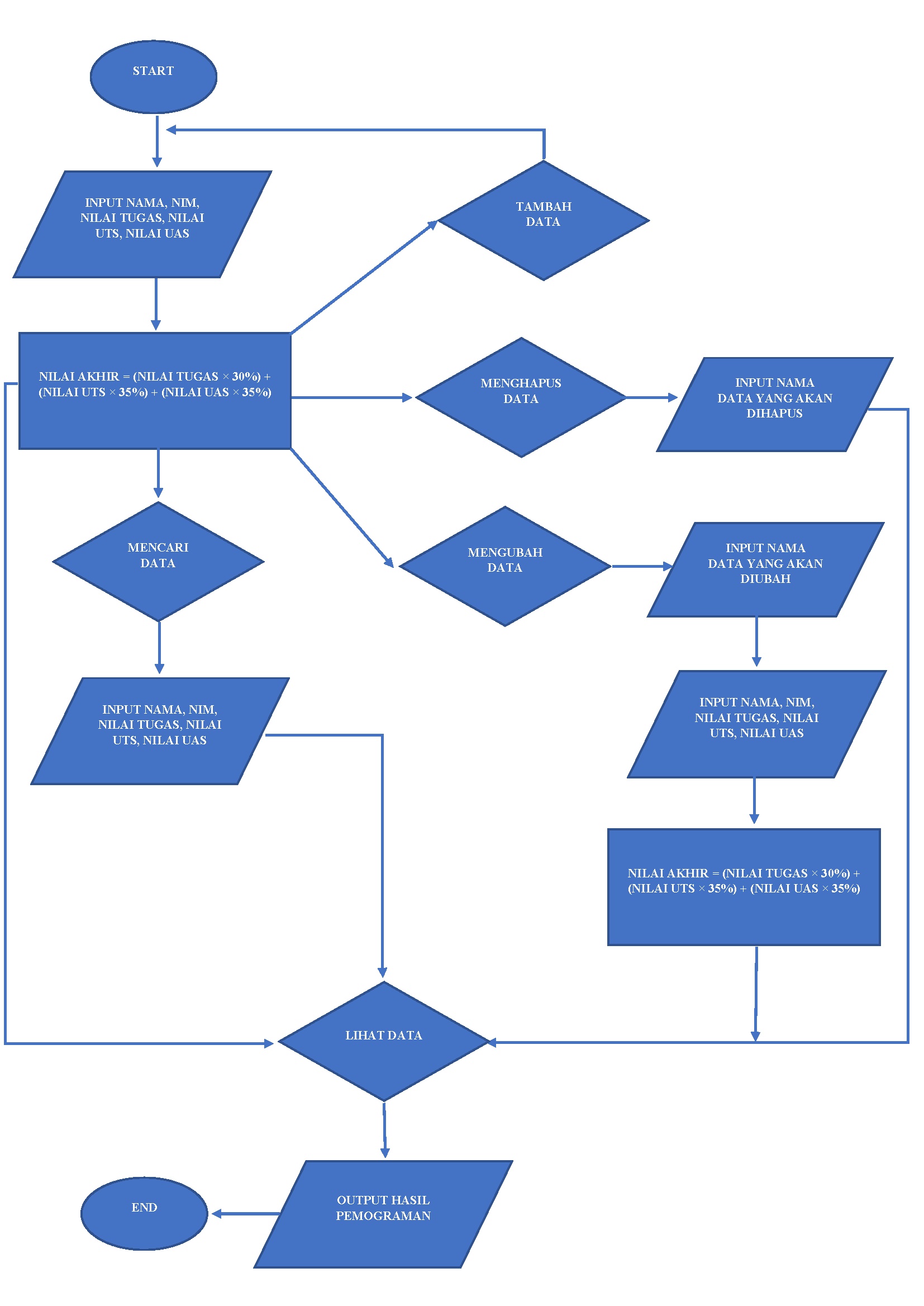 GitHub - Ameliadiah-p/tugas-praktikum-5