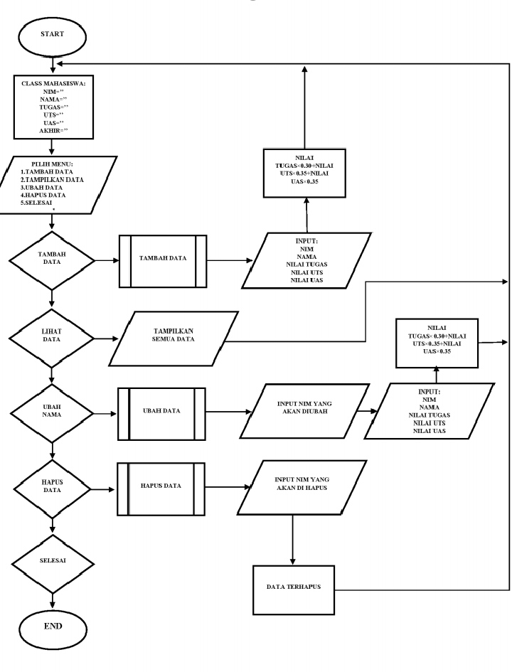 GitHub - Ameliadiah-p/praktikum8