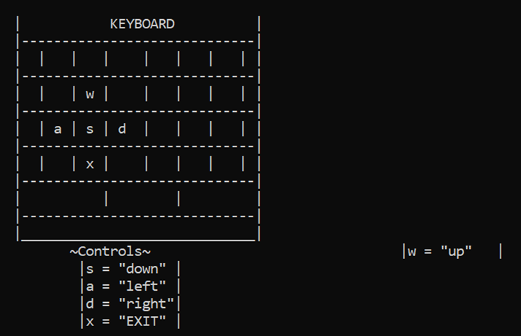Github - Malikhadi09 Project-8--snake-game.: A Snake Game Project 