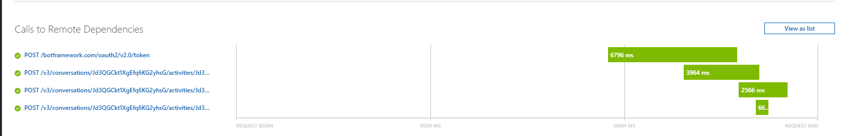[Direct Line] Latency & performance issues? · Issue #3677 · microsoft/botframework-sdk · GitHub