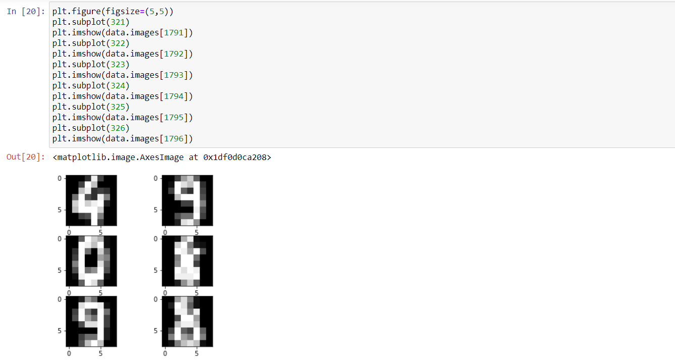 GitHub - aro-22/Recognizing-Handwritten-Digits-with-scikit-learn