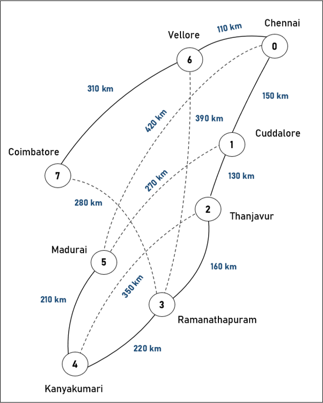 GitHub - Murthypsty0419/Bus-Routing-System: Real world application of ...