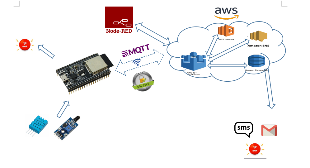 GitHub - IssamSayyaf/IoT_Security_system