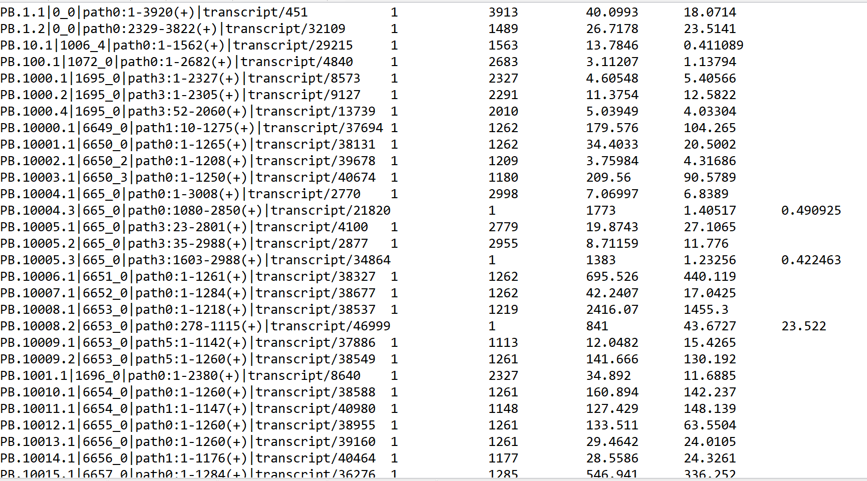 vcf file has no snp · Issue #4100 · vgteam/vg · GitHub