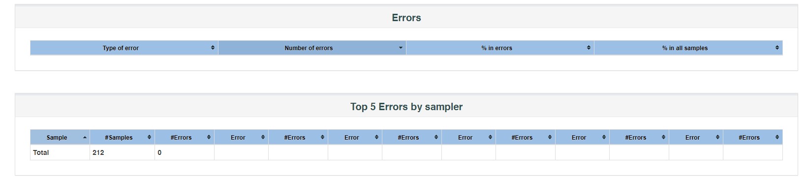 Github Ip Camperformance Testing Of Opencart Performance Testing Of 5608