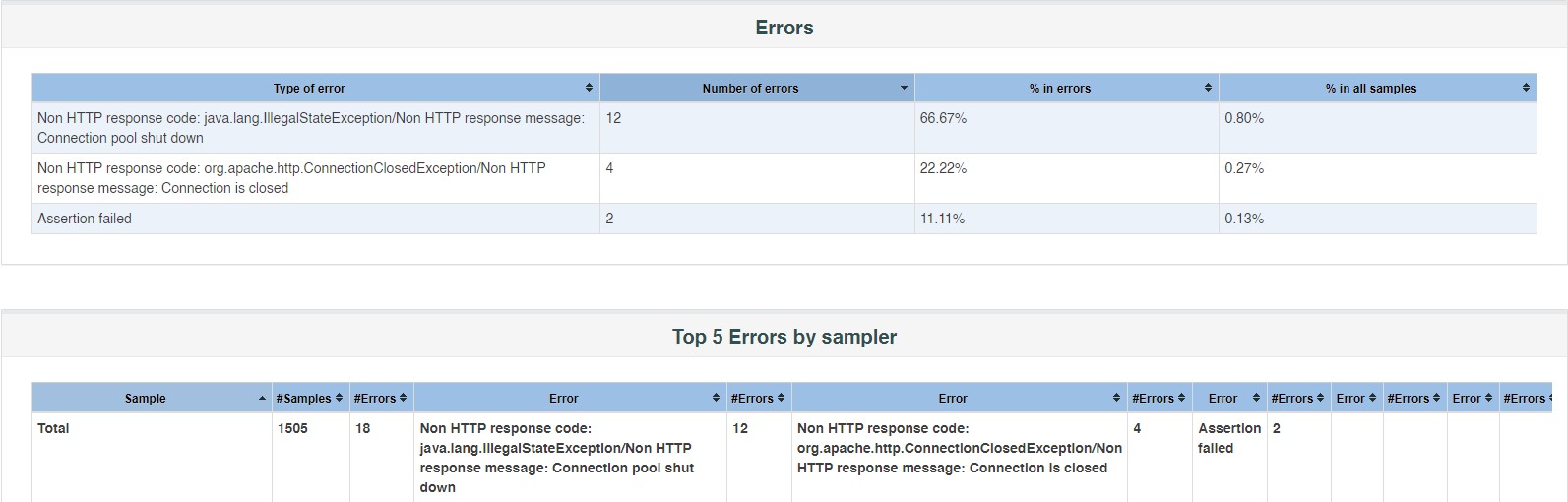 GitHub - musthafiz/Performance-testing-for-OpenCart-Website